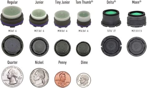 Moen Bathroom Faucet Aerator Removal Tool Rispa