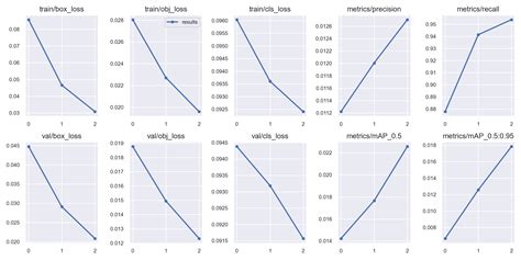 train py and val py working fine on new model but detect py not