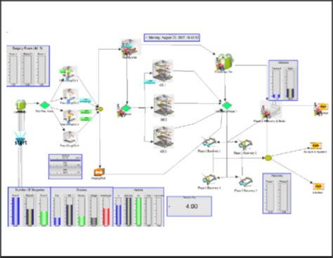 Simulation Simulation Software Dynamic Simulation Createasoft Inc