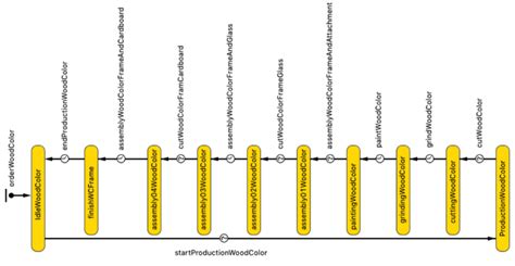 Transition Software 10 Download Scientific Diagram Transition Software 10 Download Scientific Diagram