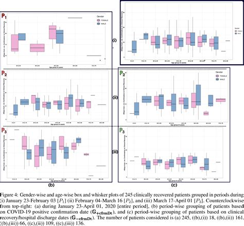 Figure 1 From A Nalysis Of C Linical R Ecovery P Eriod And R Ecovery R