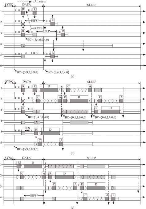 Improper Implementation Of Eifs A Original Implementation Of Eifs