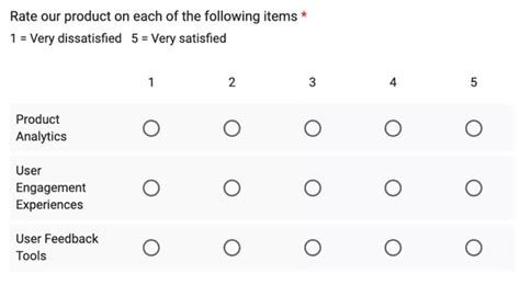 Rating Scales In Ux Research The Ultimate Guide Ixdf