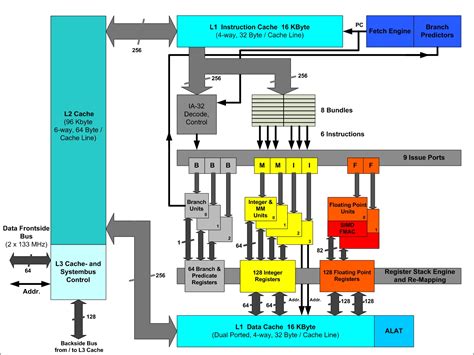 Cpu Galaxyat Intel Itanium Section