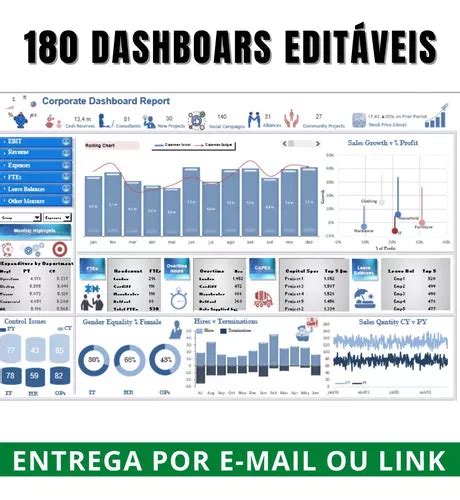 Pacote Dashboards Excel De Modelos Edit Veis Parcelamento Sem Juros