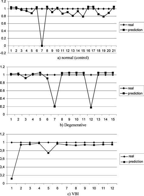 The Output Information Of Mlp Neural Network With The Real Output