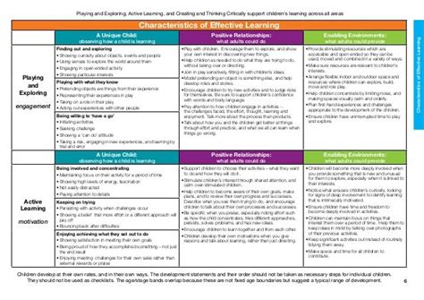 Development Matters In The Eyfs