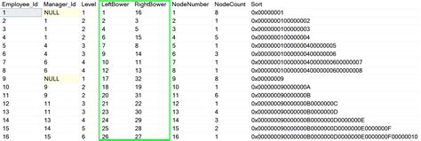 Storing Hierarchical Data In Sql Server Available Options