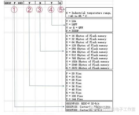 兆易创新 芯片命名规则 知乎 兆易创新 芯片命名规则 知乎