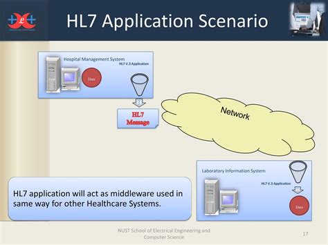 Health Life Horizon Project HL Business Case Ppt Download