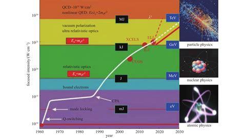 强激光与粒子束