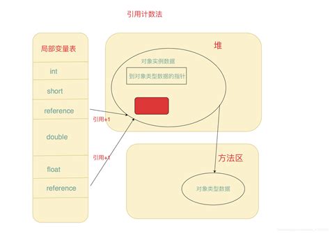 Jvm五怎么去判断对象是否还活着怎样判断还活着 Csdn博客 Jvm五怎么去判断对象是否还活着怎样判断还活着 Csdn博客