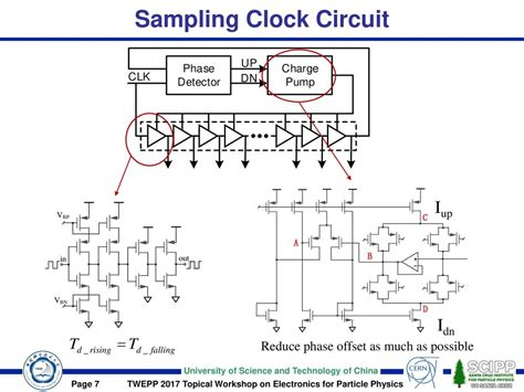 A 2 Gsps Waveform Digitizer Asic In Cmos 180 Nm Technology Ppt Download