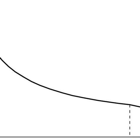 Pseudo Acceleration Response Spectrum Download Scientific Diagram