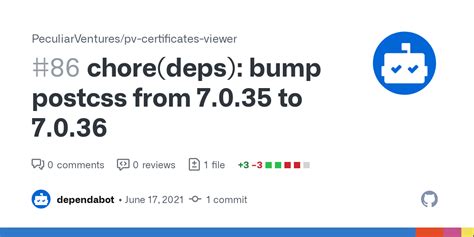 Choredeps Bump Postcss From 7035 To 7036 By Dependabot Bot