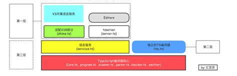 前端开发系列040 基础篇之TypeScript简单介绍 文顶顶 博客园