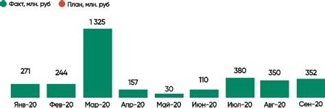 Дашборд в Power Bi для начинающих Онлайн курсы по Microsoft Power Bi