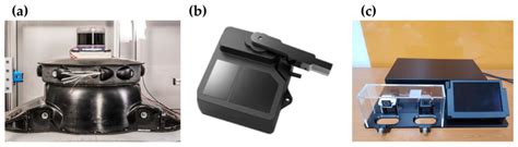 Sensors Free Full Text Experimental Analysis Of Various Blockage