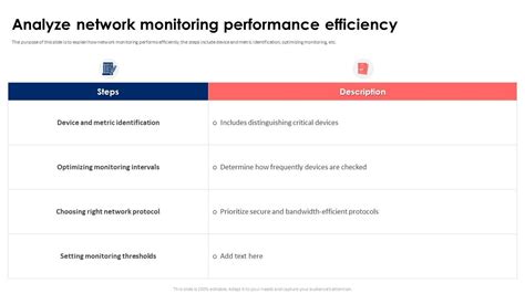 Analyze Network Monitoring Performance Efficiency Ppt Presentation