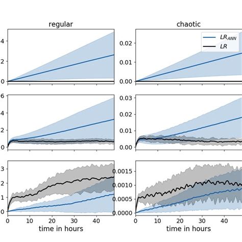 Loss Function Value Mse Of Validation Data Corresponding To The Last