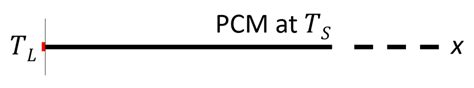 A Schematic Representation Of The Two Phase 1 D Stefan Problem Download Scientific Diagram