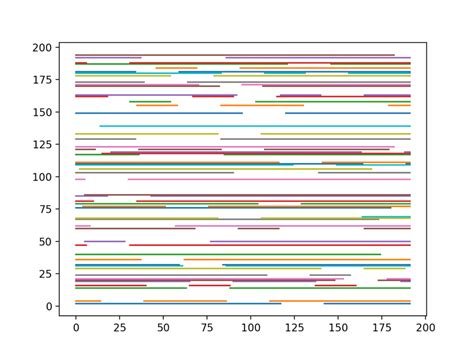 how to load visualize and explore a multivariate multistep time