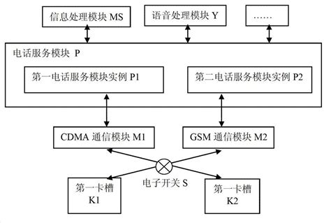 android mobile communication terminal and network switching method