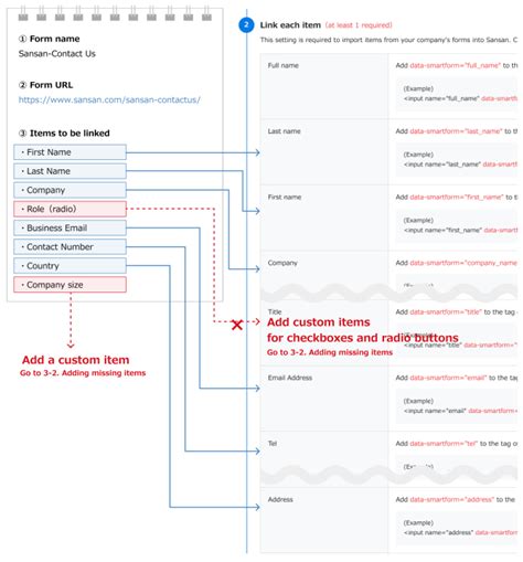 Smart Forms Form Linkage Settings Step 2 Of 3 Sansan Support Center