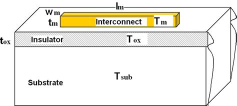 A Schematic Drawing Of An On Chip Interconnect Download Scientific