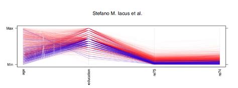 r ggplot2 parallel plot with varying yaxis depending on values of x stack overflow