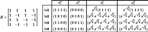 Example Of The Hadamard Matrix For N 4 Elements And The Signals S I Download Scientific