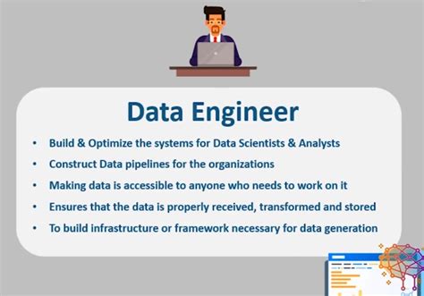 Data Scientist Vs Data Analyst Vs Data Engineer Role Skills Salary