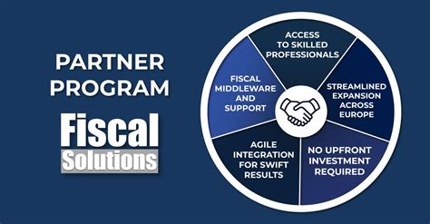 Fiscal Solutions On Linkedin Pos Fiscalization Fiscalresponsibility Partnerprogram Possoftware