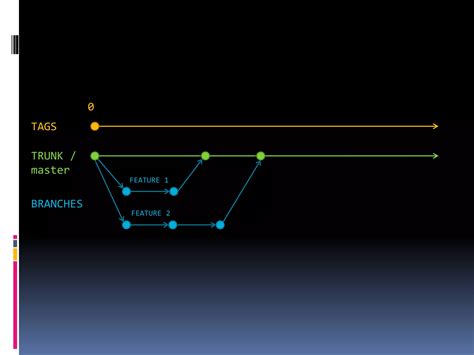 Trunk Based Vs Git Flow Pptx Computer Software And Applications Computing