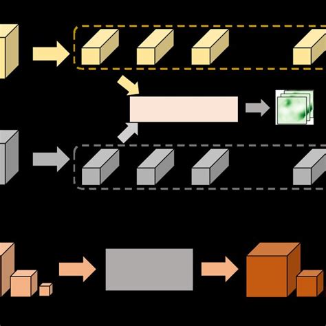 The Architecture Of The Correlation Based Texture Warp Ctw
