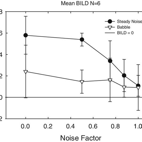 Lateralization Performance R 2 As A Function Of Fine Structure