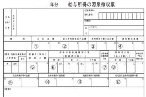 源泉徴収票の見方とはポイントが5分でわかる 税金 All About