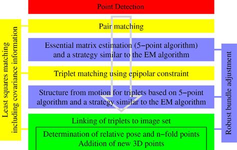Image Orientation Based On Point Matching Affine Least Squares Download Scientific Diagram