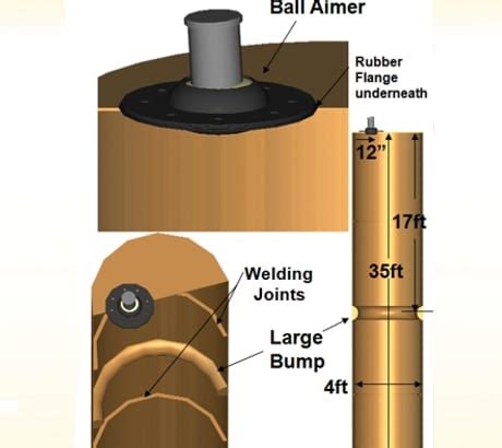 Ultrasonic Sensors For Level Monitoring In Gravel Silos ABM Sensor Technology