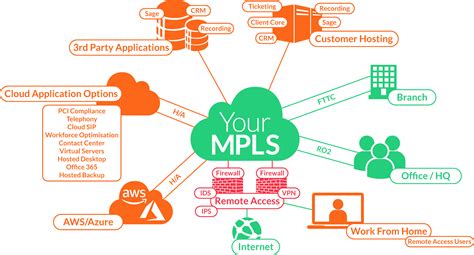 MPLS Managed Networks Silver Lining