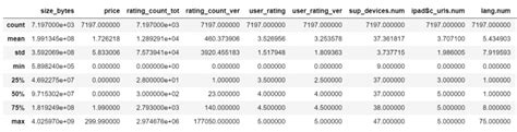 Data Analysis With Pandas And Customised Visuals With Matplotlib