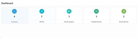 creating a dashboard with cards to show the count of items in a database by nii tetteh