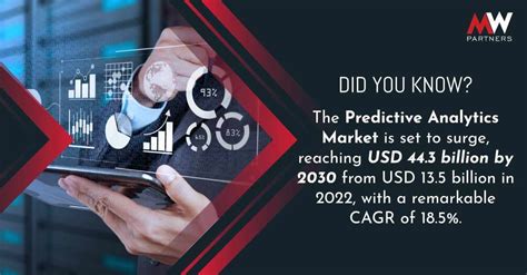 Venky N Posted On Linkedin