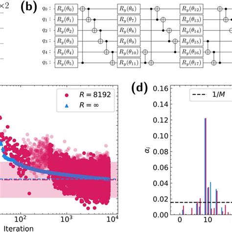 Configuration Of The Proposed Iris Polarizer Download Scientific Diagram