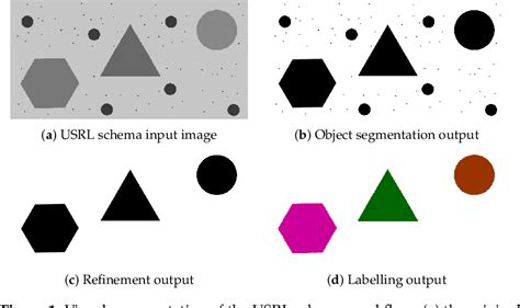Figure 1 From Unsupervised Cell Segmentation And Labelling In Neural Tissue Images Semantic