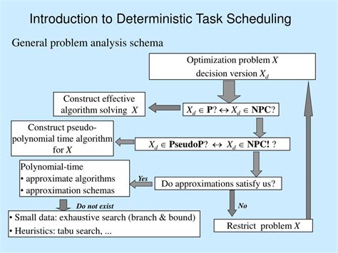 PPT Deterministic Scheduling PowerPoint Presentation Free Download ID 4887973