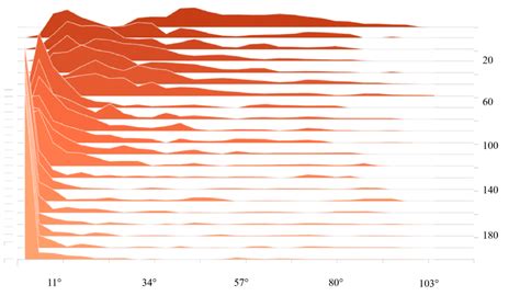 Visualization Of The Angle Histogram In Tensorboard 28 The Top Slice Download Scientific