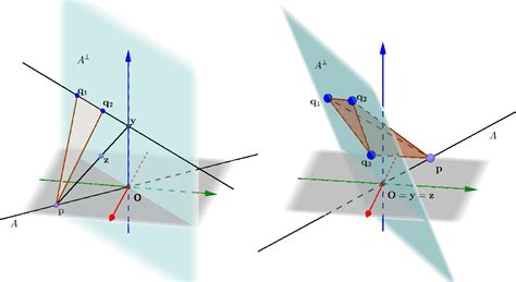 Figure 4 From The Minimum Euclidean Norm Point On A Convex Polytope Wolfes Combinatorial
