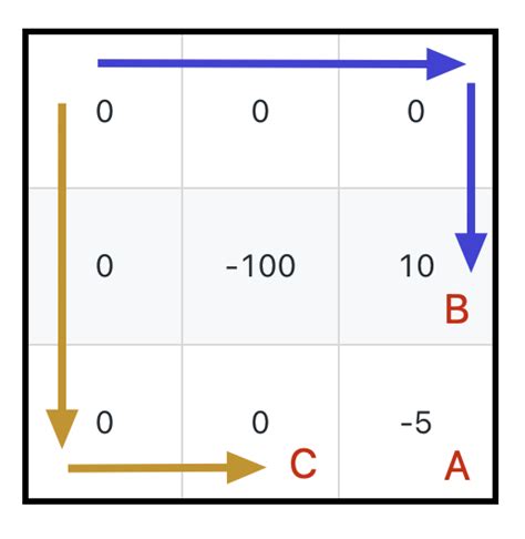 Fucking Algorithm动态规划系列魔塔md At Master · Labuladongfucking Algorithm