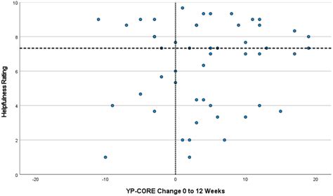 Frontiers How Do We Know Whether Treatment Has Failed Paradoxical